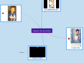 mapa de prueba - Mind Map