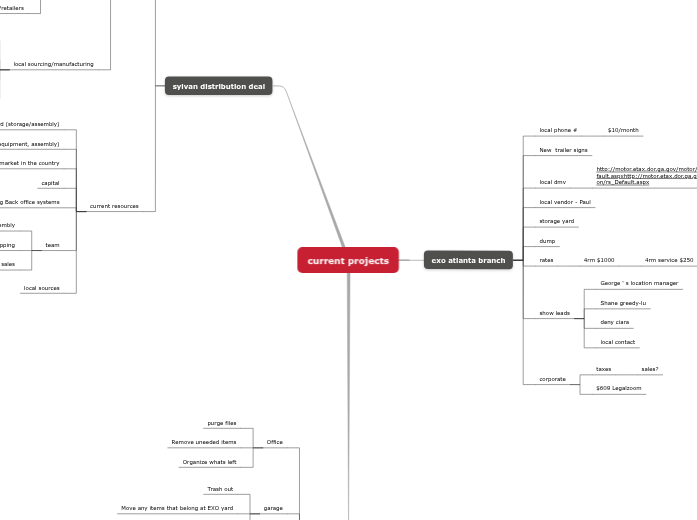 Central topic - Mind Map