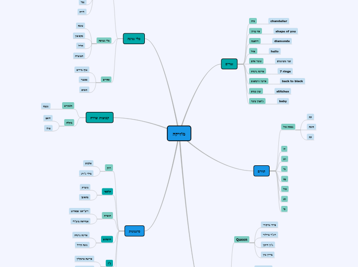 מוזיקה - Mind Map