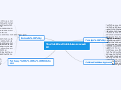 FoRd JaWn - Mind Map