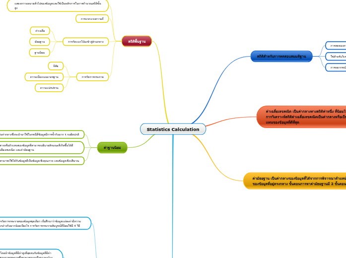Statistics Calculation - Mind Map