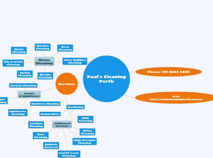 Paul's Cleaning Perth - Mind Map