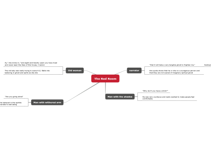 The Red Room - Mind Map