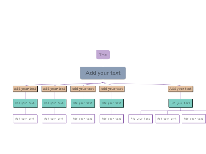 Organigram - Mind Map