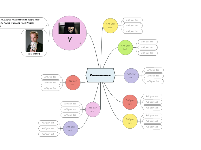 V for Vendetta Characters - Mind Map
