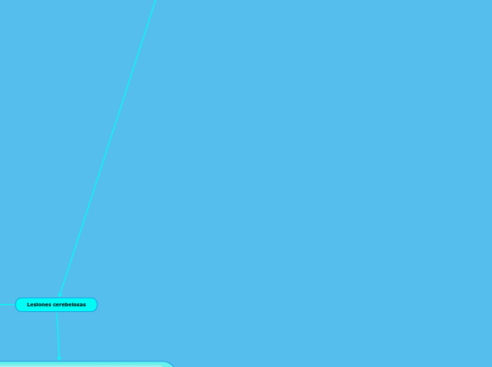 NMS Y NMI - Mind Map