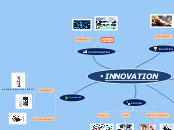 INNOVATION - Mind Map