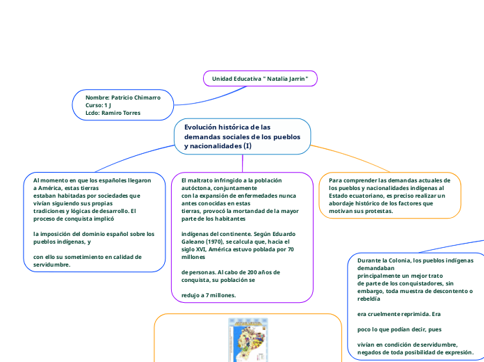Evolución histórica de las demandas social...- Mind Map