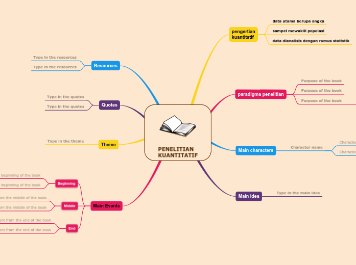 PENELITIAN KUANTITATIF - Mind Map