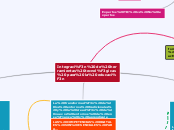 Mapa de conceptos clave para el análisi...- Concept Map
