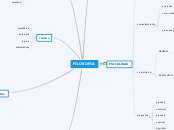 PSICOLOGIAA y FILOSOFIA - Mind Map