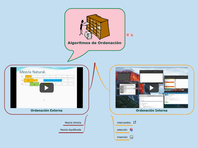 Algoritmos de Ordenación - Mind Map