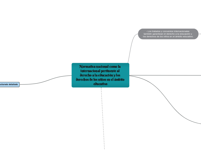 Normativa nacional como la internacional p...- Mind Map