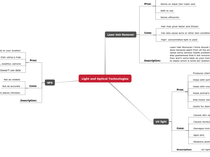 Light and Optical Technologies - Mind Map