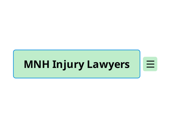 MNH Injury Lawyers - Mind Map