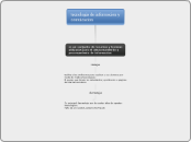 tecnologia de informacion y comuicacion - Mind Map