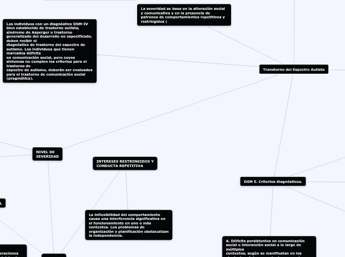 Transtorno del Espectro Autista - Concept Map
