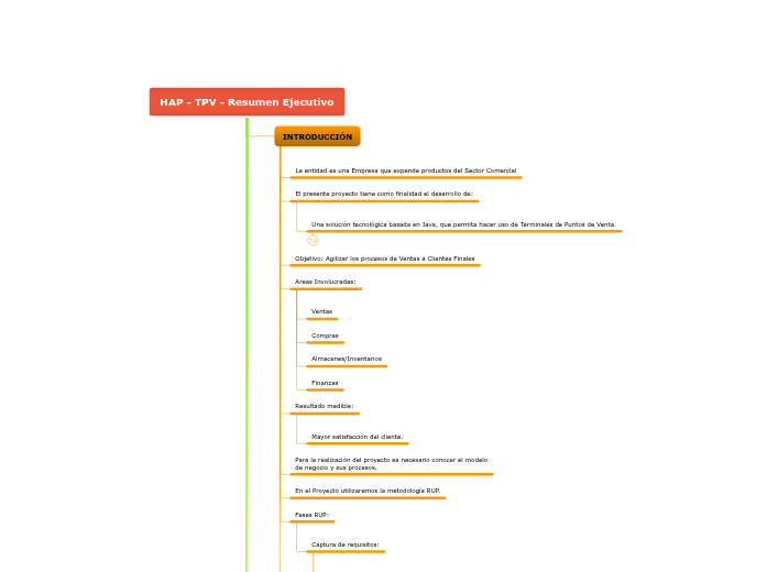 HAP - TPV - Resumen Ejecutivo - Mind Map