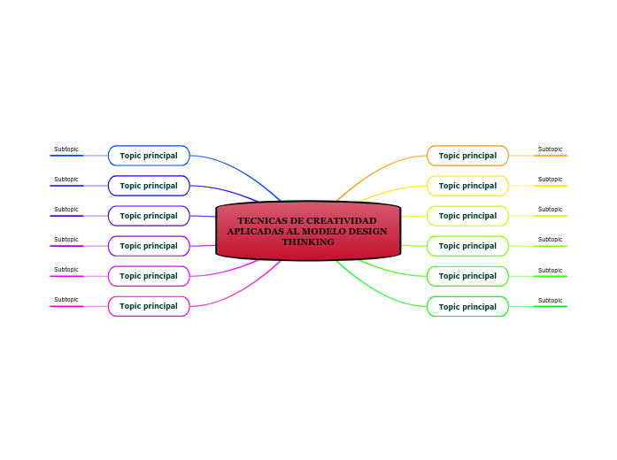TECNICAS DE CREATIVIDAD APLICADAS AL MODEL...- Mind Map