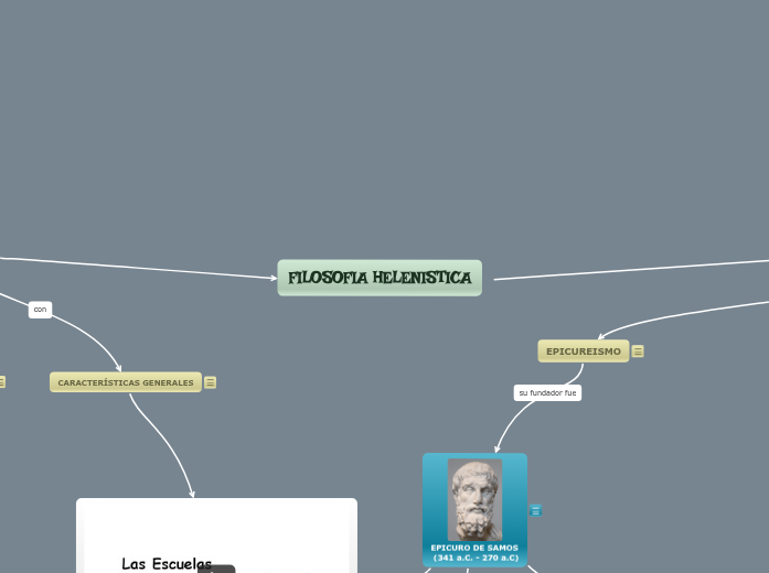 FILOSOFIA HELENISTICA - Mind Map