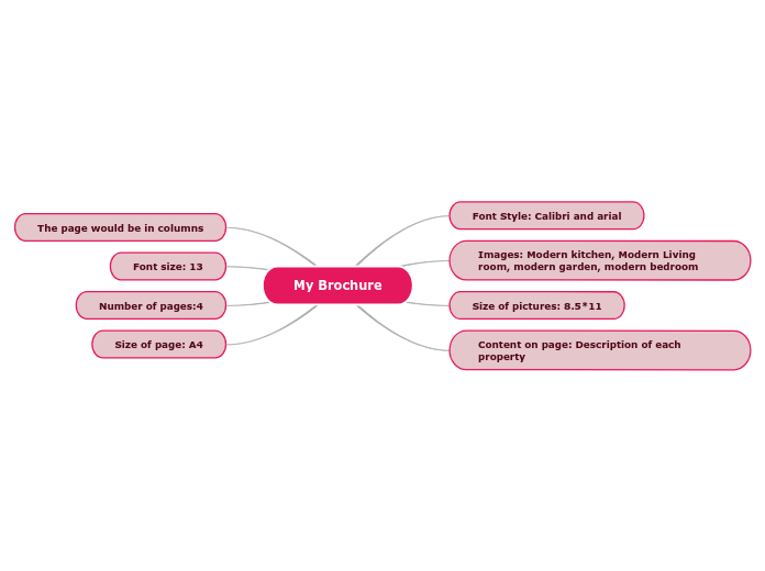 My Brochure - Mind Map