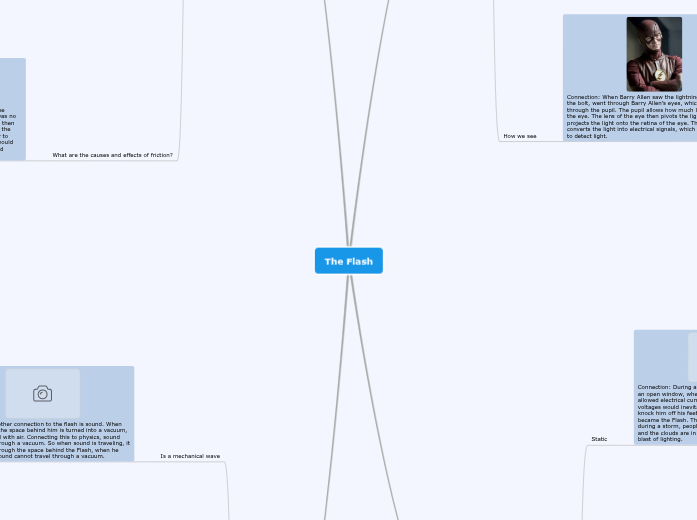 The Flash - Mind Map