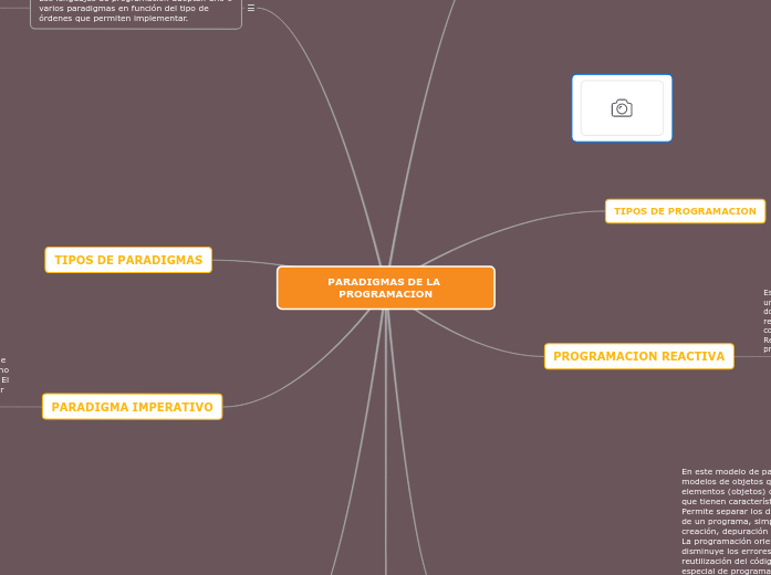PARADIGMAS DE LA PROGRAMACION - Mind Map