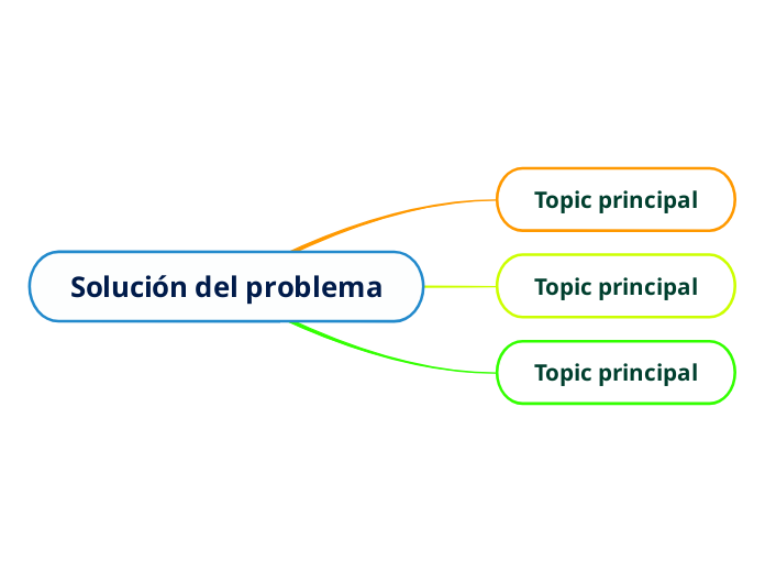 Solución del problema - Mind Map