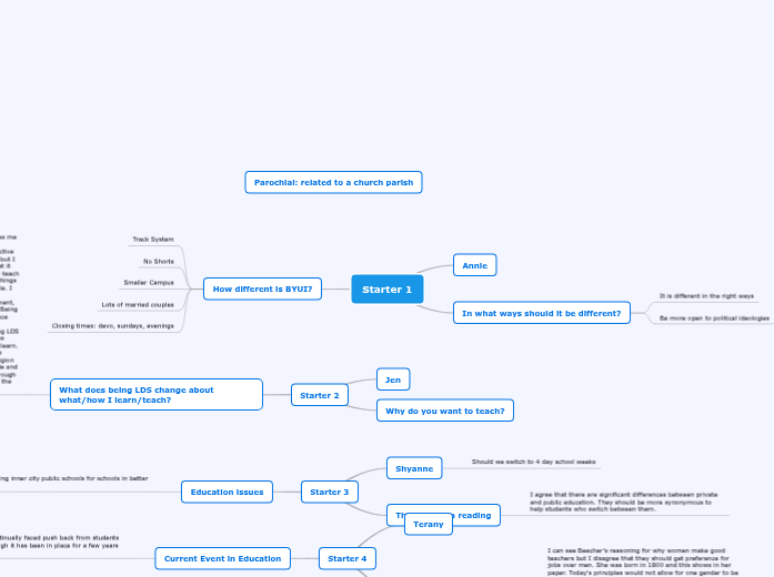 Starter 1 - Mind Map