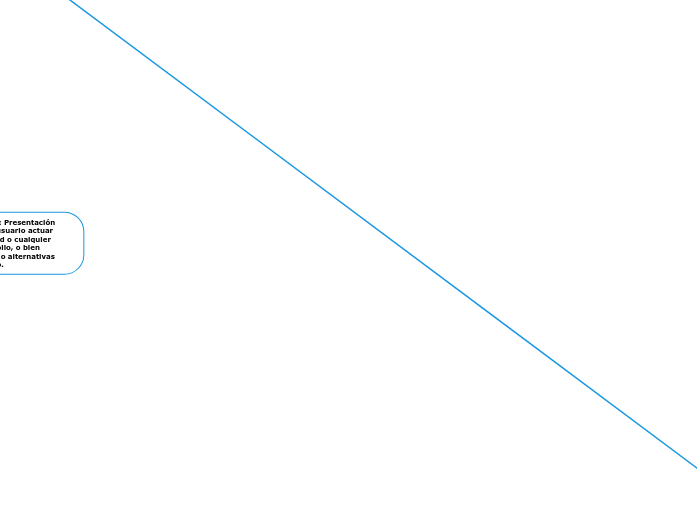 La introducción a la Multimedia - Mind Map