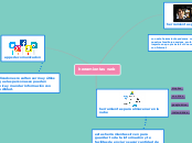 prueba - Mind Map