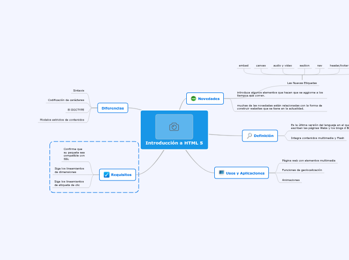 Introducción a HTML 5 - Mind Map