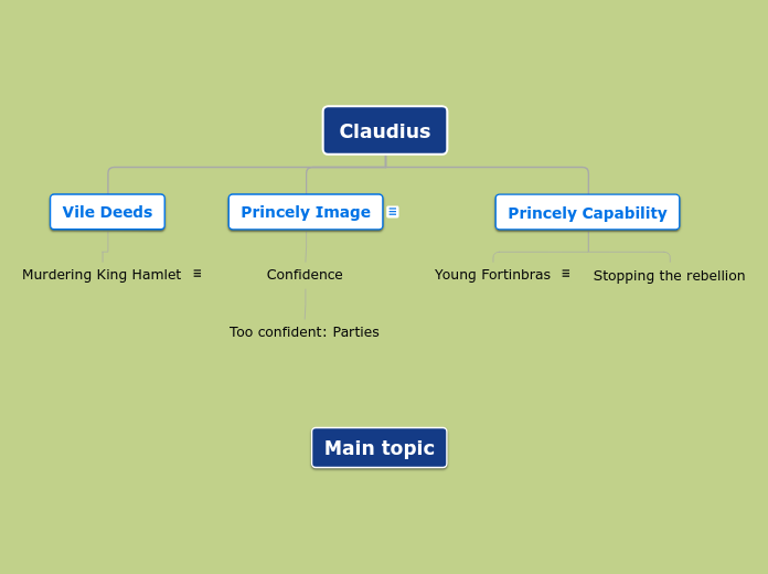 Claudius - Mind Map