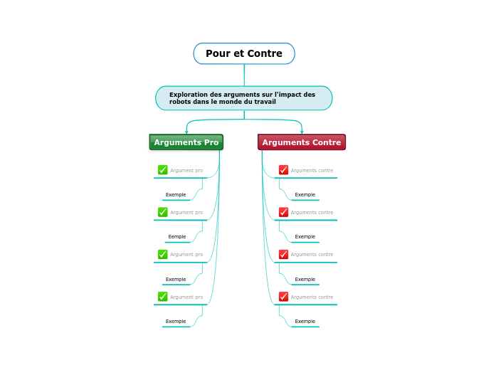 Pour et Contre - Mind Map