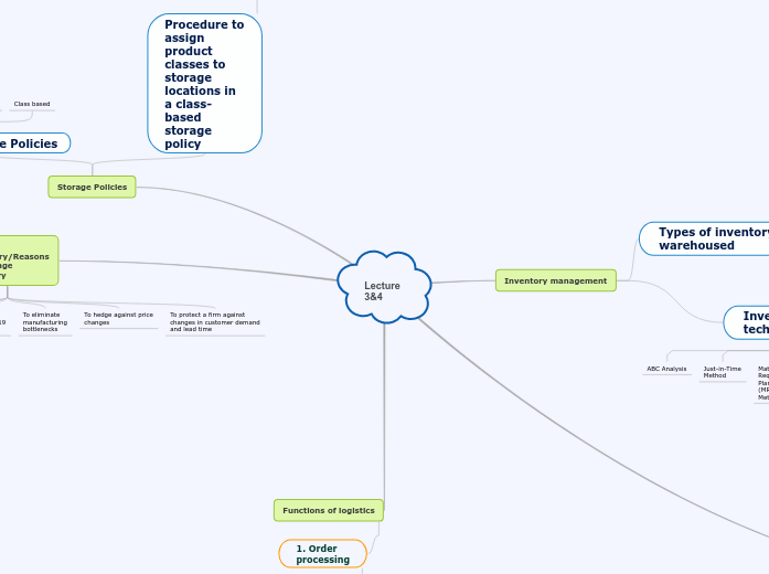 Lecture 3&4 - Mind Map