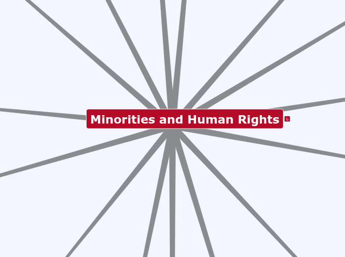 Minorities and Human Rights - Mind Map