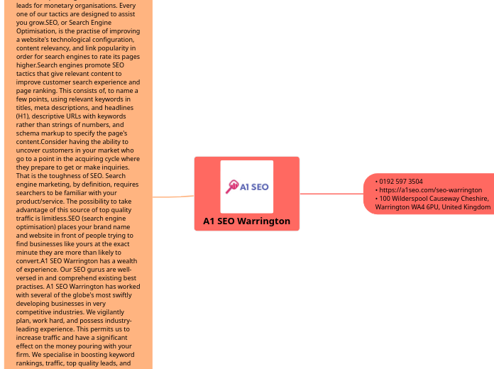 A1 SEO Warrington - Mind Map