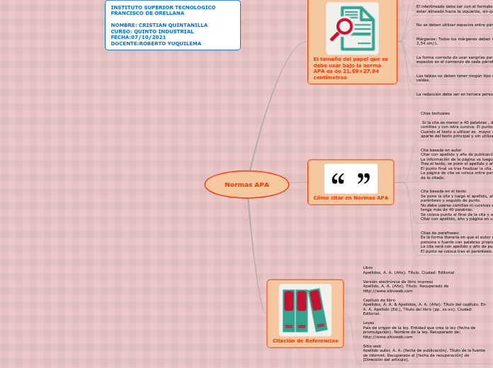 Normas APA - Mind Map