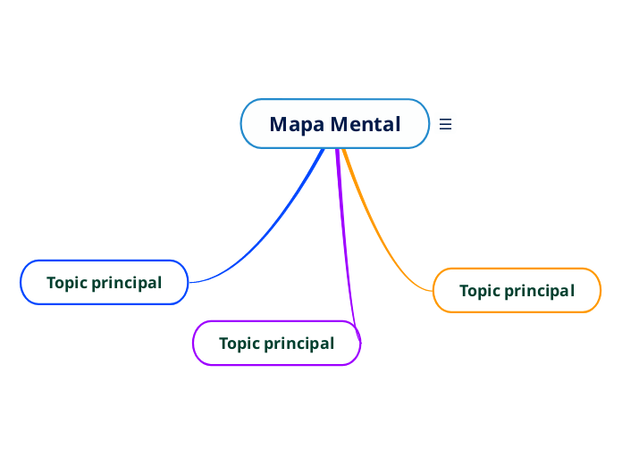 Mapa Mental - Mind Map