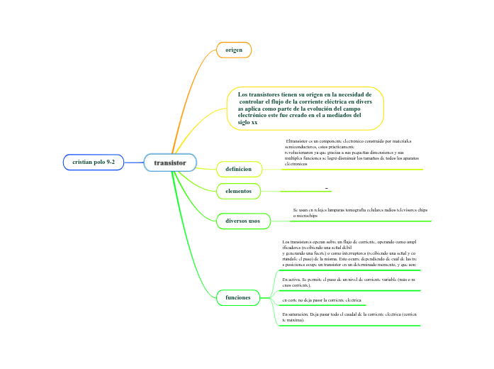 transistor - Mind Map