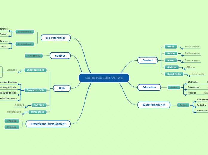 Curriculum Vitae - Mind Map