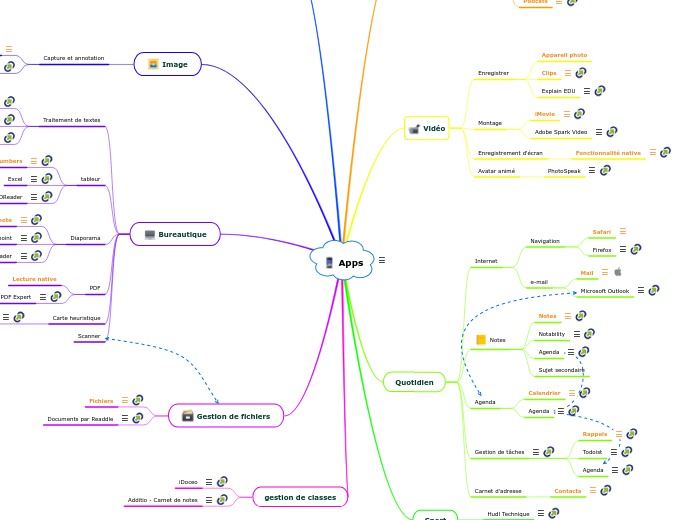 Apps pour iPad - Mind Map