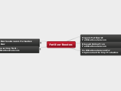 Fertilizer boosters - Mind Map