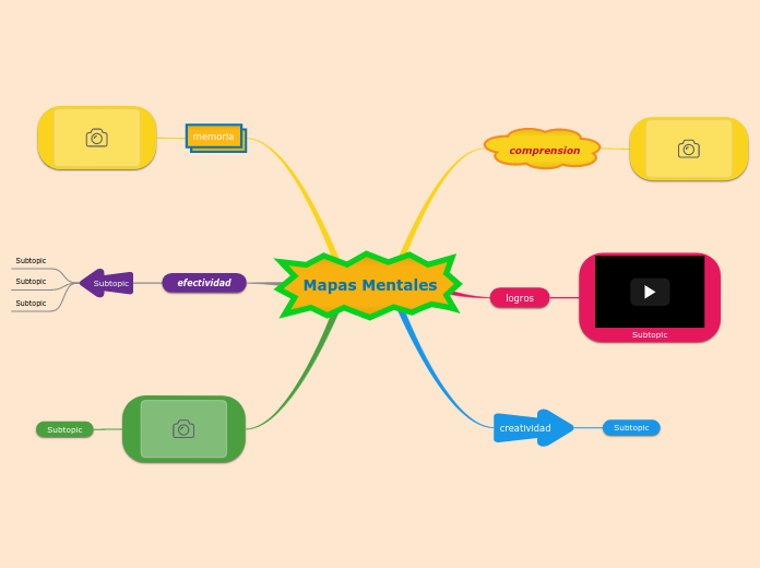 Mapas Mentales - Mind Map