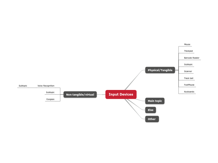 Input Devices - Mind Map