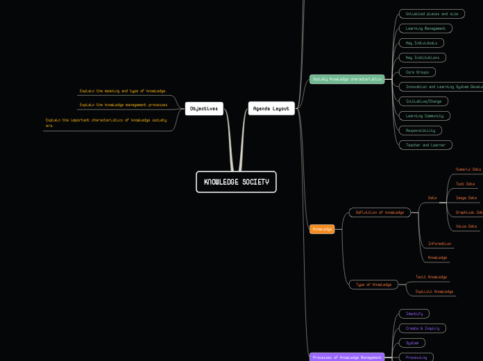 KNOWLEDGE SOCIETY - Mind Map