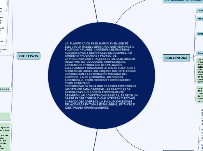 Central tema-1 - Mind Map