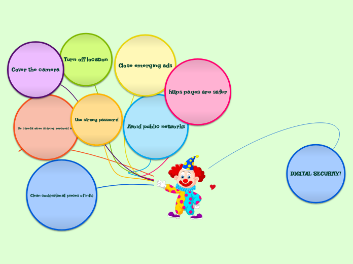 Baloon Brainstorming - Mind Map