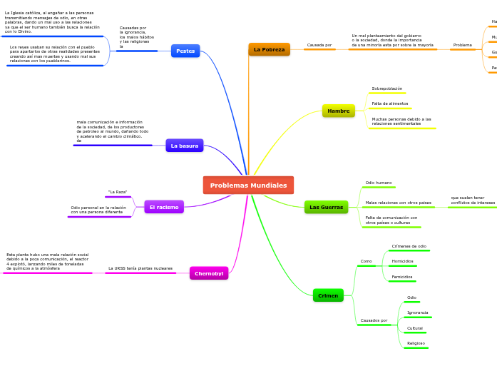 O Mapa Dos Problemas