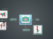 El meu primer mapa mental - Mind Map
